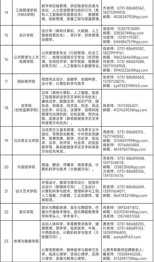 湖南工商大学2025年诚聘海内外英才 5811